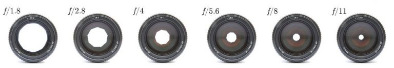 In detail: What is the F number and how does it work ...