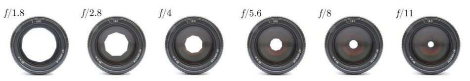 In detail: What is the F number and how does it work ...